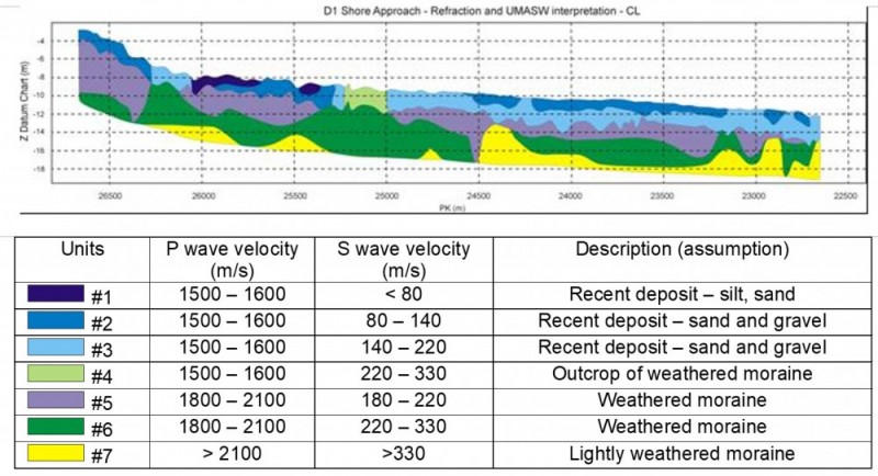 Marine Seismic Refraction